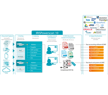 Software - IRISPowerscan™ - Canon India